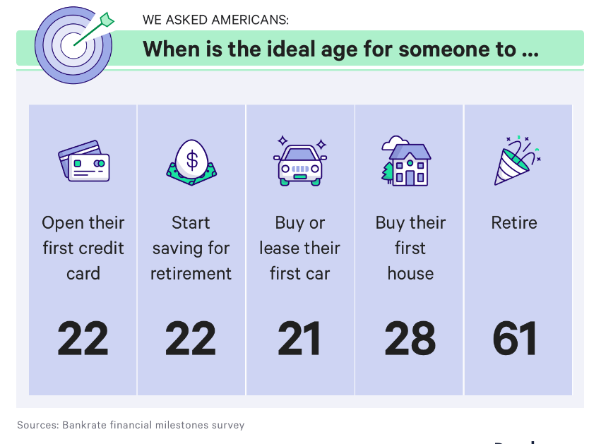 Personal Finance Milestones – What’s Ideal? – MrFireStation
