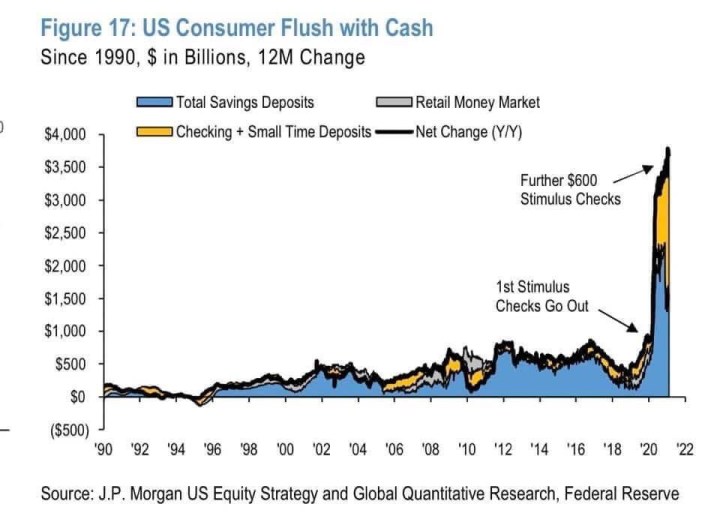 A Tale Of Two Charts – MrFireStation