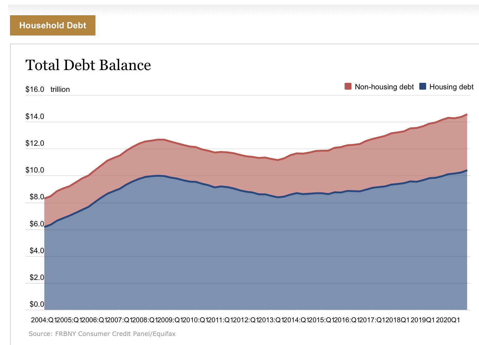 A Tale Of Two Charts – MrFireStation
