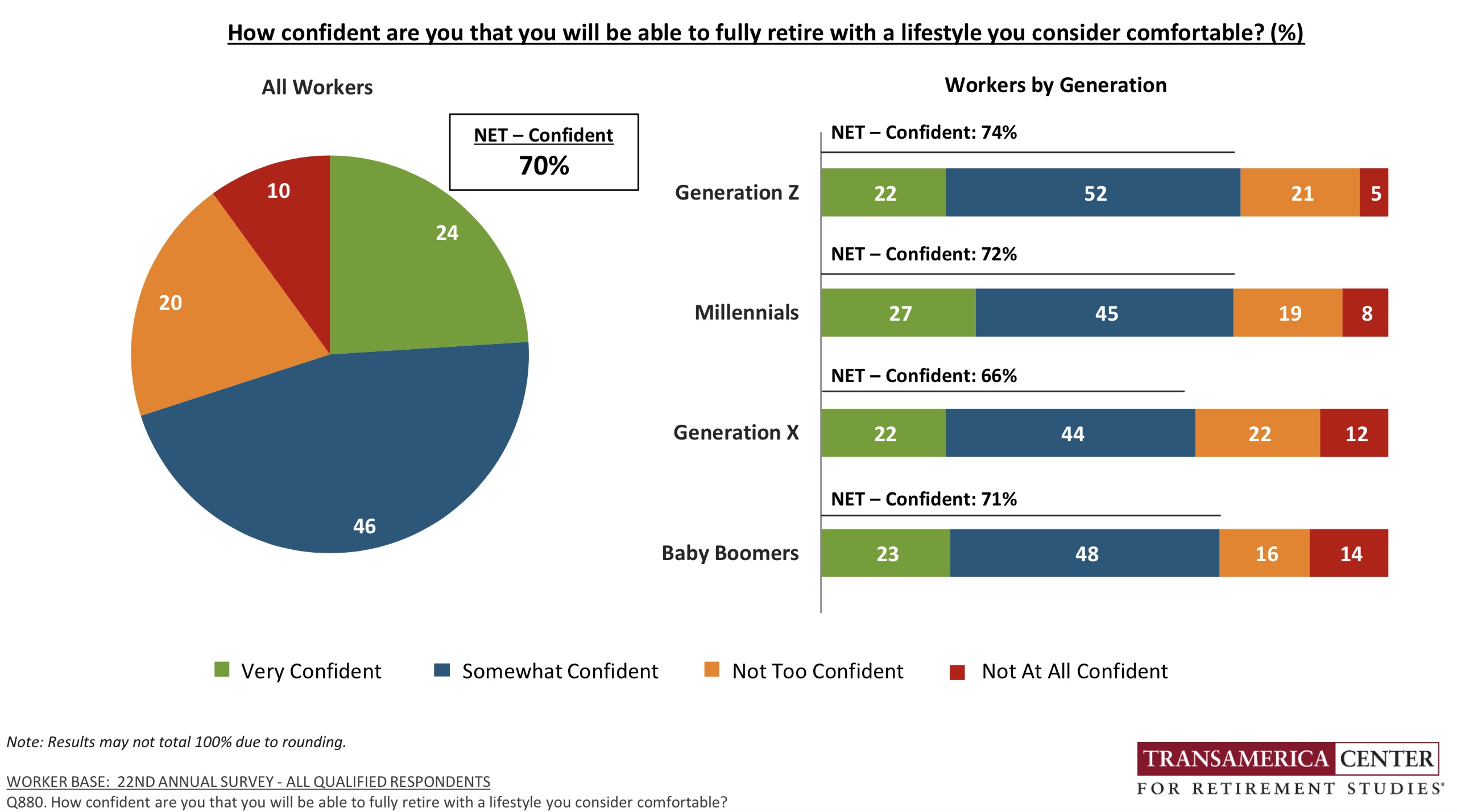Gen Z Growing Wealth: The Kids Are Alright – MrFireStation