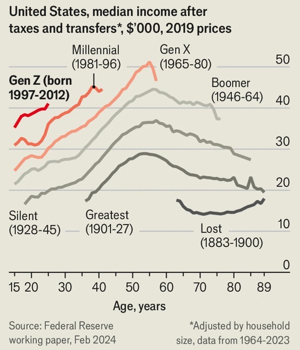 Every Generation Better … – MrFireStation